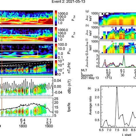 Projection Of Electron Losses And Fields Investigation ELFIN B And Download Scientific