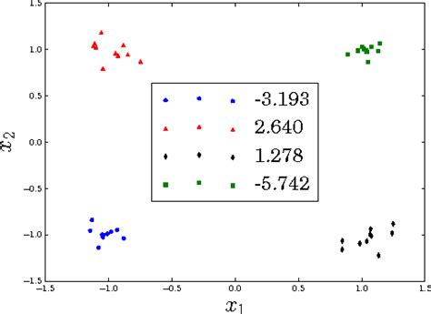 Figure 1 From Particle Gibbs For Bayesian Additive Regression Trees