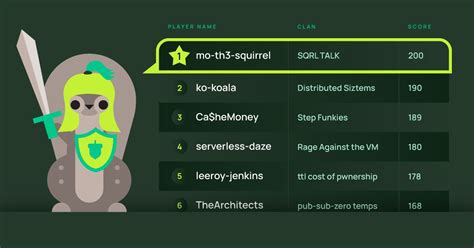 When To Use Sorted Sets Vs Momento Leaderboards — Momento Anita Ruangrotsakun