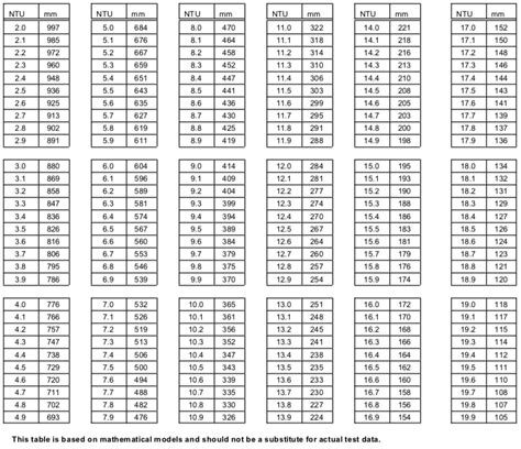 How To Calculate Ntu Turbidity At Lyle Sheller Blog