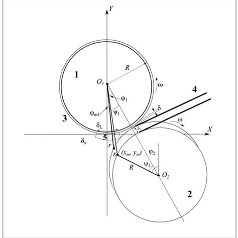 Geometric Diagram Of Viscous Incompressible Fluid Transfer Between Download Scientific Diagram