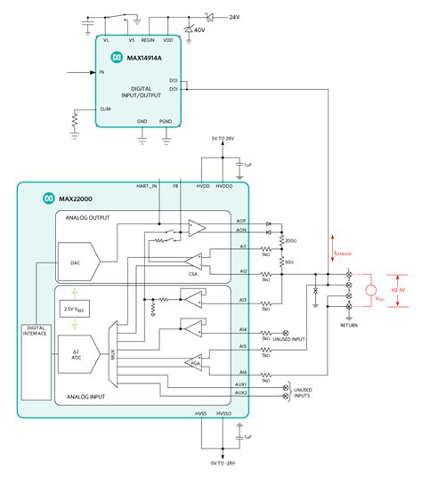 configurable input output modes for plc systems using the max22000 and