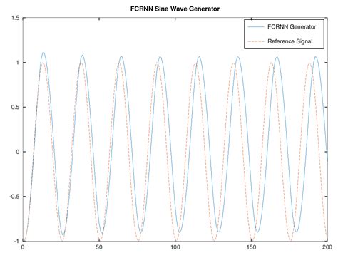 a purely functional typed approach to trainable models part 2 · in code