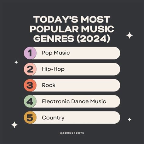 Todays Most Popular Music Genres Soundroots