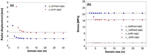 Processes Special Issue Numerical Modeling In Civil And Mining