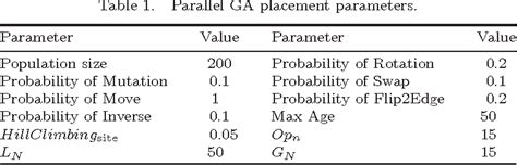 Table 1 From A Parallel Genetic Algorithm For The Geometrically