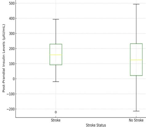 Exploring Factors Influencing Stroke Risk Insights From A Predictive Analysis Pmc
