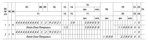«Загубили працівника у зарплатній звітності за минулий період як відкоригувати