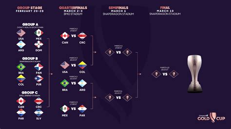 Hora De La Final De La Copa Oro 2025 Duane K Kaplan