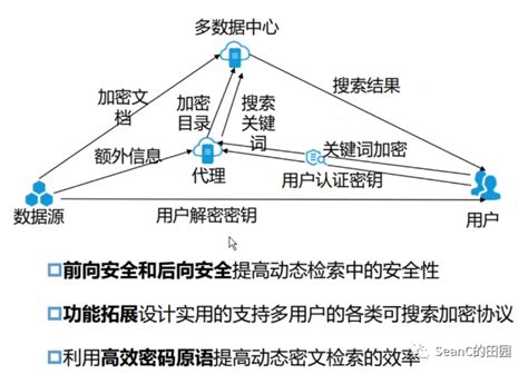 分布式多方安全可信数据库技术与实现 墨天轮