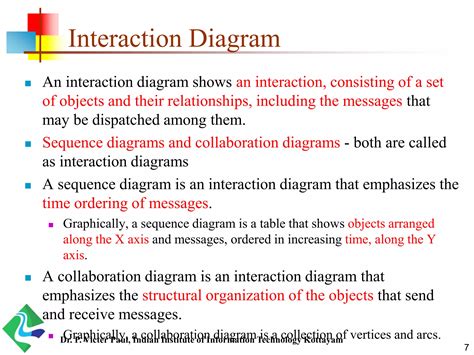 Ooad Uml Sequence And Communication Diagrams Lab Pdf