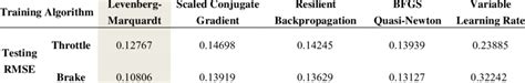 Comparison Between The Performances Of Different Learning Algorithms