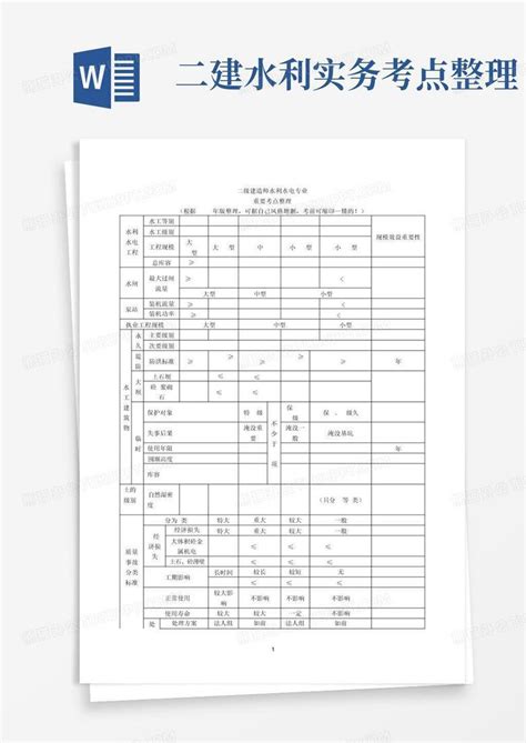 二建水利实务考点整理 Word模板下载 编号lzgraego 熊猫办公