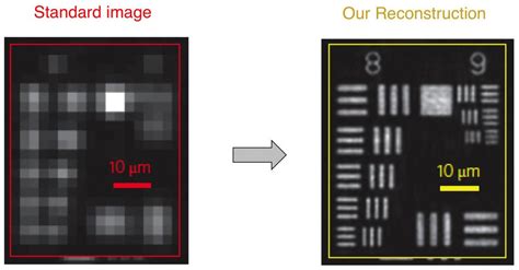 Fourier Ptychography Computational Optics Lab