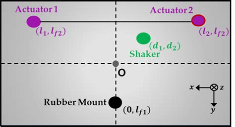 Shaker And Two Actuators Not Aligned Download Scientific Diagram