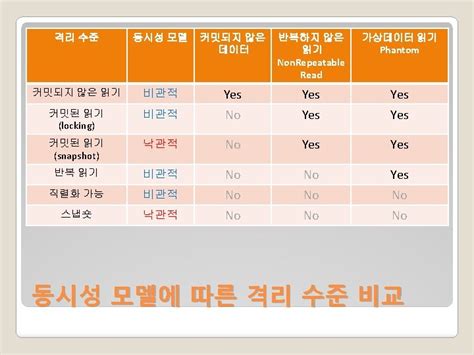 query tree cmd parser sql server network interface
