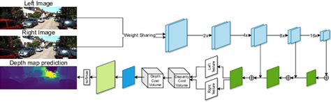 modified part of the depth estimation of the sls fusion algorithm to