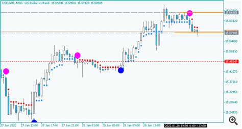 Share Strategy Forex Please For Beginner Forex For Beginners Trading Systems Mql5