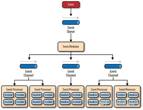 五大常用软件架构分析方案（图文 优缺对比） 知乎