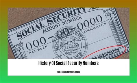 Unraveling The History Of Social Security Numbers From Inception To Impact