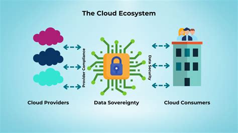 Data Sovereignty For Secure Cloud Collaboration Galaxkey