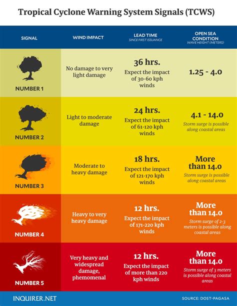 Pepito Is Now A Super Typhoon Says Pagasa