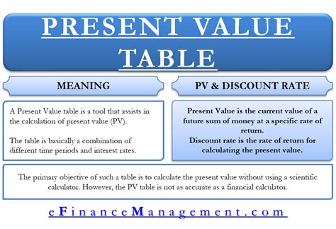 Present Value Of 1 Table Formula Cabinets Matttroy