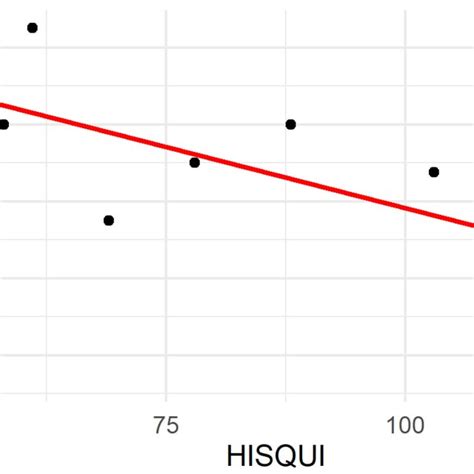 Correlation Between Years Of Implantation And The Hearing Implant Sound