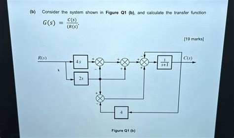 Solved B Consider The System Shown In Figure Q B And Chegg