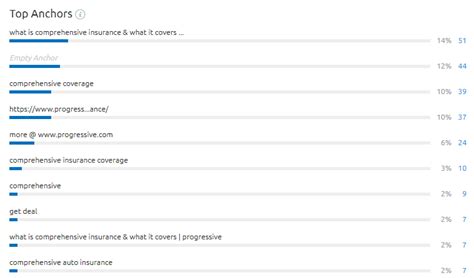 SEO Analysis Of The Google January Update Ignite Visibility