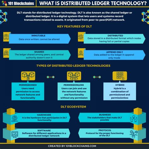 101 Blockchains On Linkedin Distributedledger Blockchain