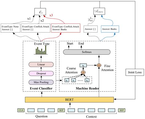 Electronics Free Full Text Jeemrc Joint Event Detection And