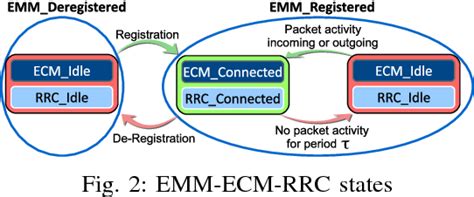figure 2 from the cost of qos in lte epc mobile networks evaluation of
