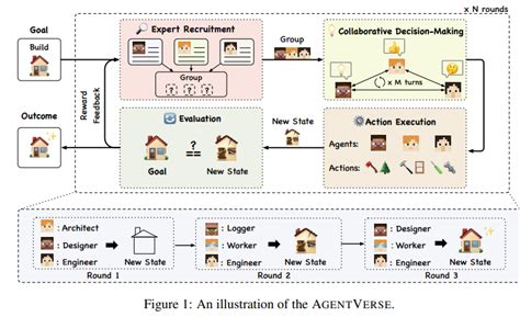 Deepseekcamel多智能体框架万字核心解析(附代码) Csdn博客 Deepseekcamel多智能体框架万字核心解析(附代码) Csdn博客