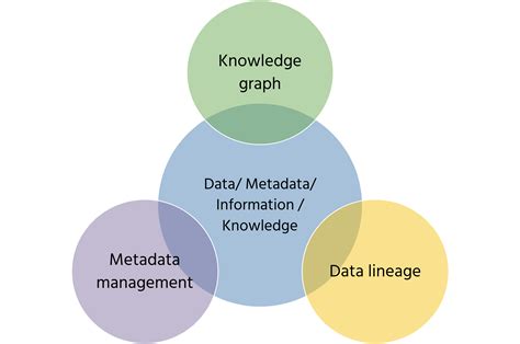 Knowledge Graphs Data Lineage And Metadata Management Introduction