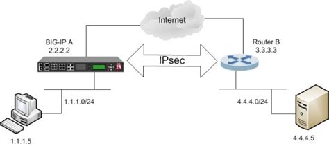 F5 Devcentral On Linkedin Demystify The Complexities Of F5 Big Ip Apm