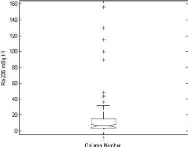 Log Normal Probability Plot Of Download Scientific Diagram