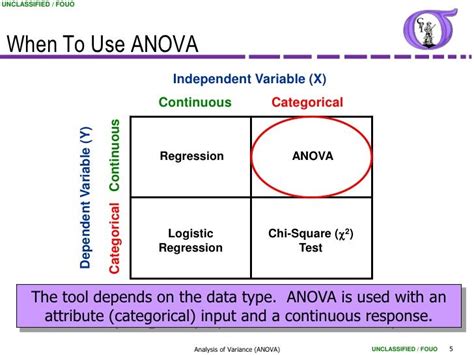 Anova Statistics Comics