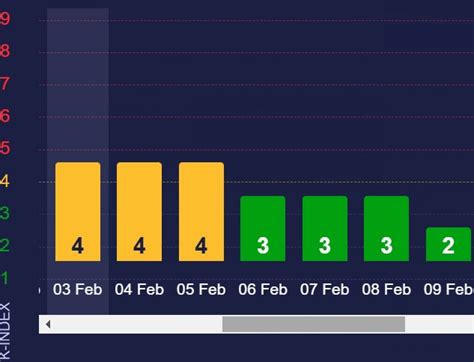 Вижте кога са магнитните бури през седмицата