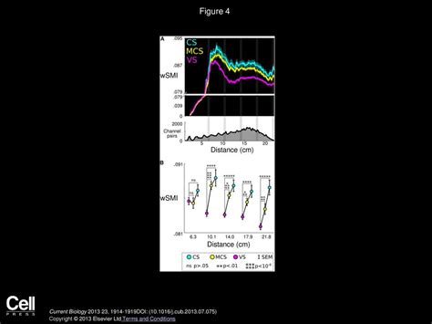 Volume 23 Issue 19 Pages October 2013 Ppt Download