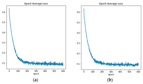Symmetry Special Issue Multidimensional Signal Processing And Its Applications