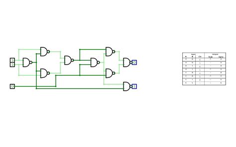 CircuitVerse Full Adder Using Nand