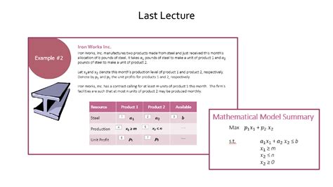 Solution Linear Programming Graphical Method Model Studypool