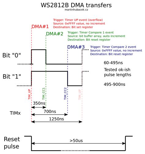 improved stm32 ws2812b dma library