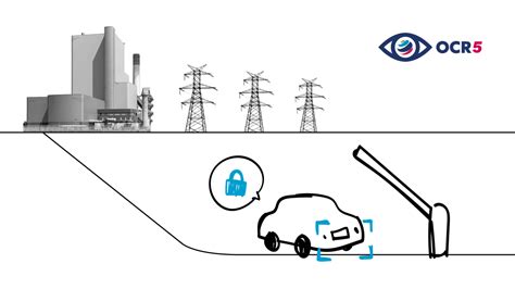 Smart Alpr Solutions For Access Control In Critical Infrastructures