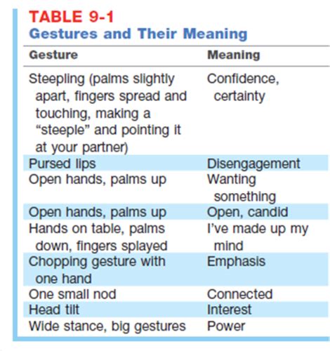 Communication Flashcards Quizlet