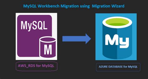 New Guidance For Migrating Amazon Rds For Mysql To Azure Database For Mysql