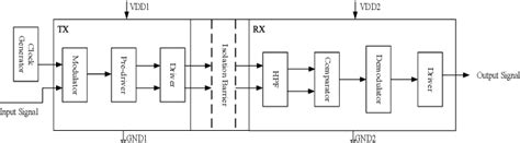 Figure 1 From Design Of Capacitive Digital Isolation Chip Semantic