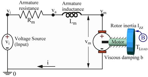 A Visual Guide To Understanding DC Motor Schematic Diagrams