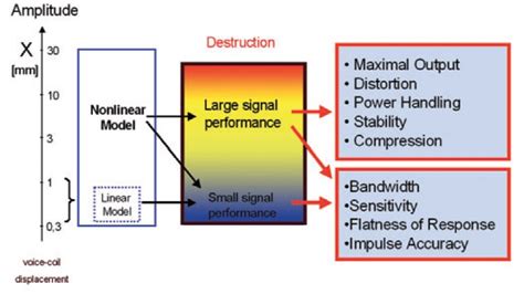 Measurement And Perception Of Regular Loudspeaker Distortion Audioxpress